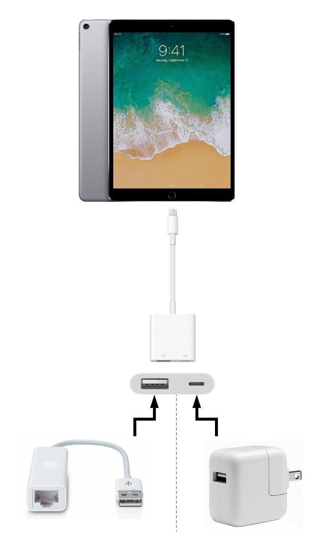 How do I connect an iPad to my network through an Ethernet cable while ...