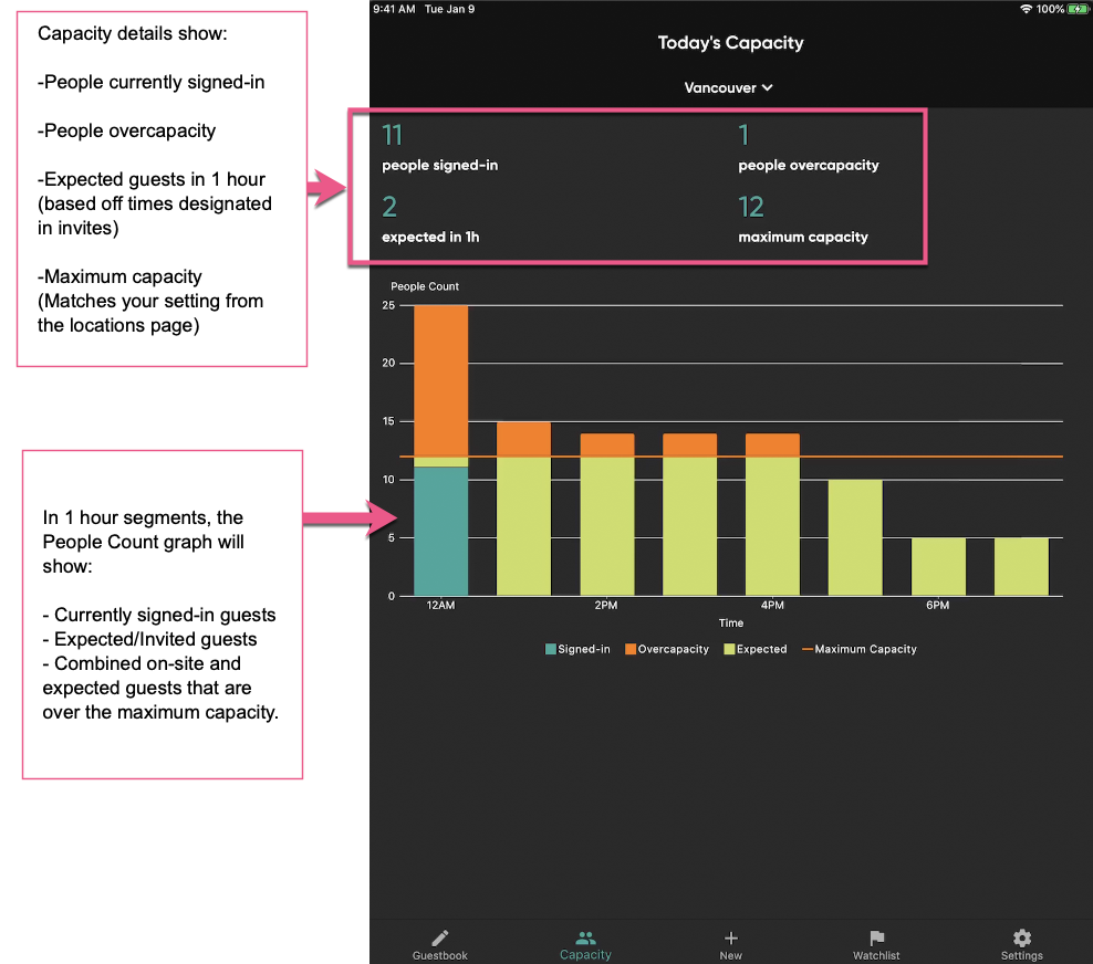 How can I set up Capacity Management in Traction Guest?