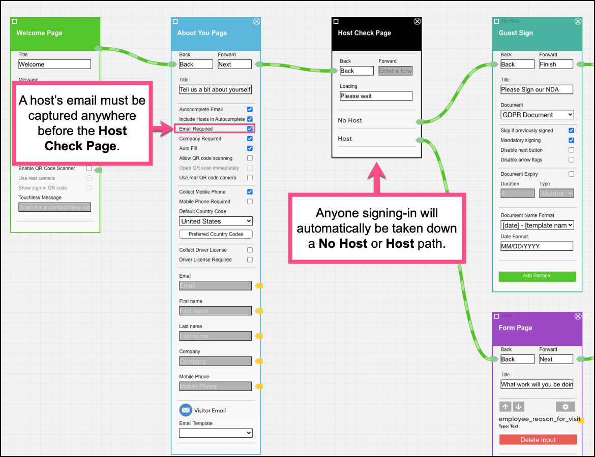 How Do I Use the Host Check Page for Employee Sign-In?