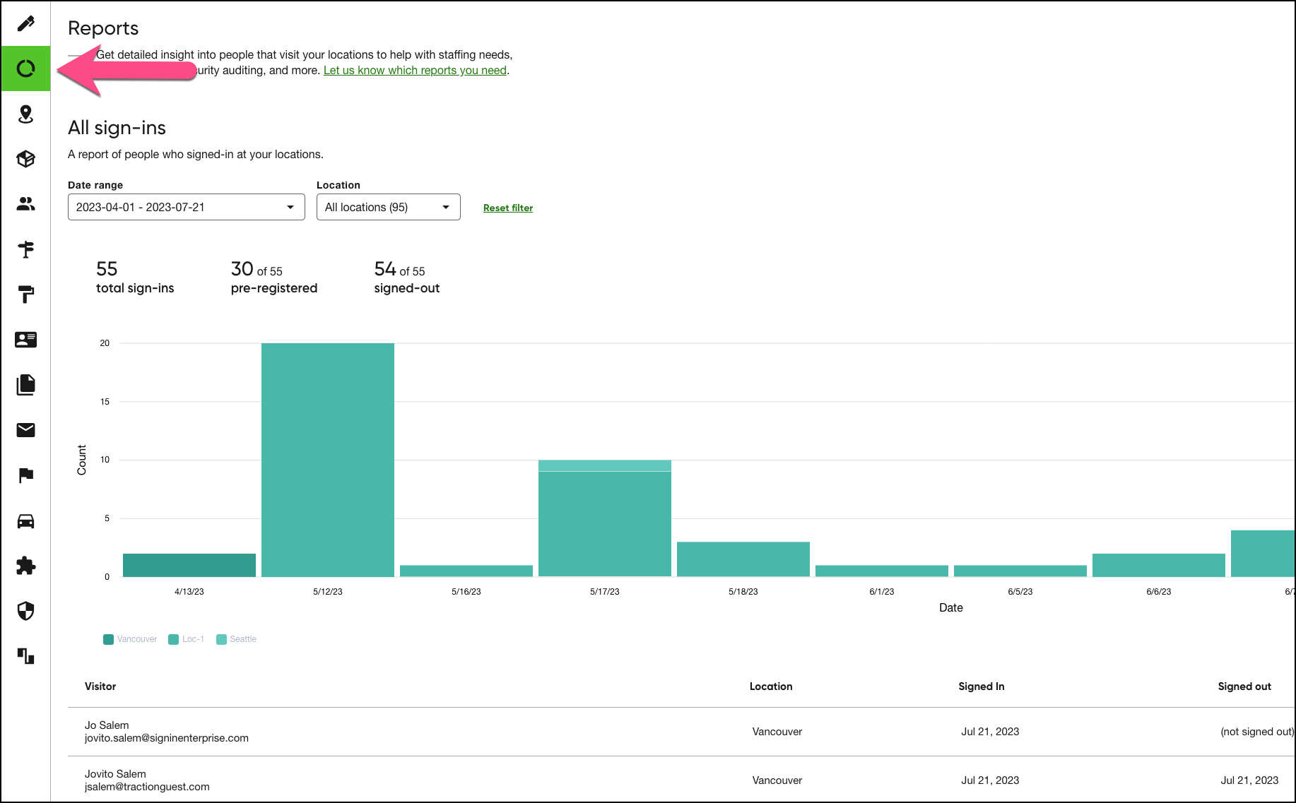 How Do I Use The Reporting & Analytics Feature?